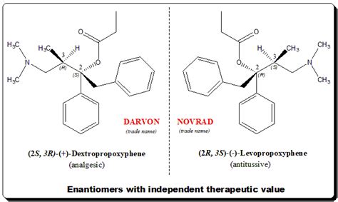 Propoxyphene Chiralpedia