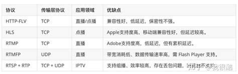 前端vue播放rtsp、rtmp、hls、flv视频流的解决方案vue Rtsp转flv Csdn博客
