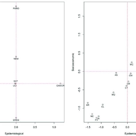 Graphical Representation Of The Canonical Correlations Of The Download Scientific Diagram