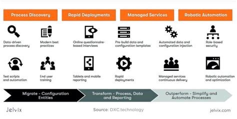 Saas Business Model Explained Jelvix Cloud Vrogue Co