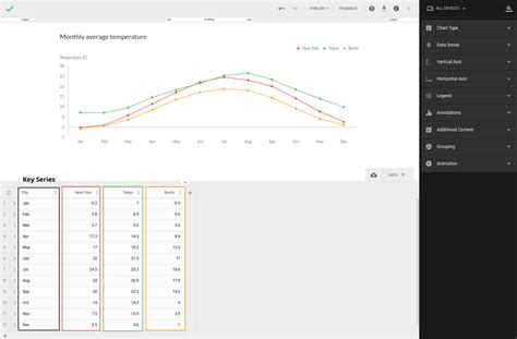 Data Visualization Guidebook Working With Data Charts And Tables Charts Help