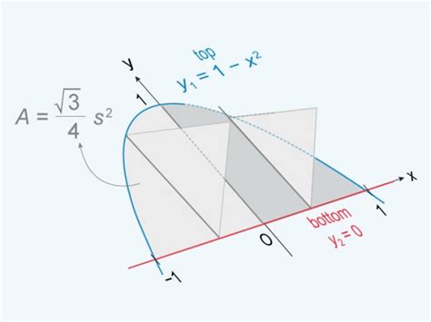 AP Calculus AB Formula Sheet All Equations You Need