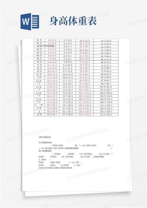 儿童身高标准体重表word模板下载 编号labbgran 熊猫办公