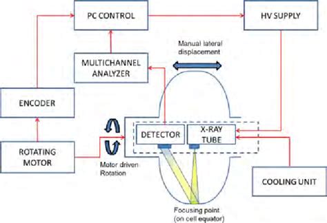 Figure 10 From Defect Detection Inside Superconducting 1 3 Ghz Cavities By Means Of X Ray