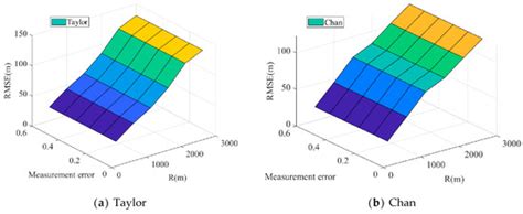 Bio Inspired Swarm Intelligence Optimization Algorithm Aided Hybrid Tdoaaoa Based Localization