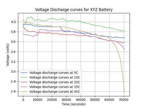 Github Its Omeralibattery Discharge Plots This Repository Provides Github Its Omeralibattery Discharge Plots This Repository Provides