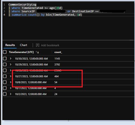 Create Alerts For Log Analytics Tables When It Stops Receiving Log Data