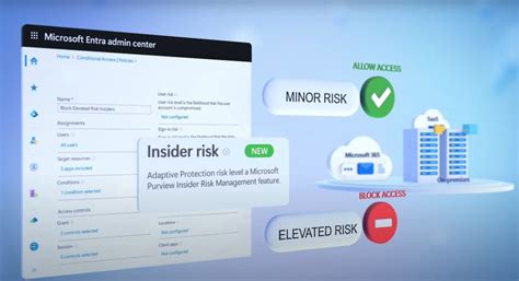 How Microsoft Introduced Conditional Access Ca Policy Pavithra