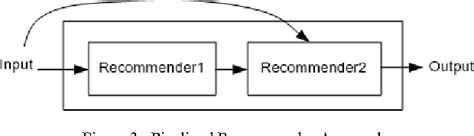 Figure 1 From A Scalable Recipe Recommendation System For Mobile Application Semantic Scholar