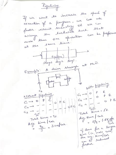 Unit 5 Pipelining Basic Concepts Pdf