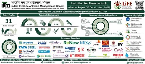 Shrishti Agrawal Posted On Linkedin