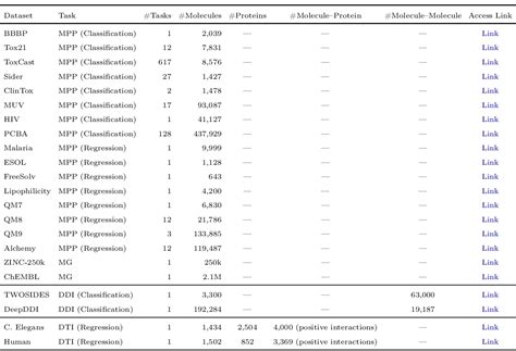 Figure 1 From A Systematic Survey Of Molecular Pre Trained Models Semantic Scholar