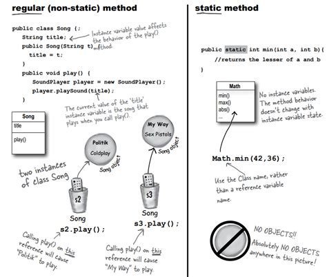 Numbers And Statics — Java This Article Is Based On Chapter 10 Of