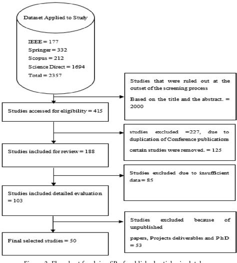 Figure 3 From Named Entity Recognition Of Kumauni Language Using