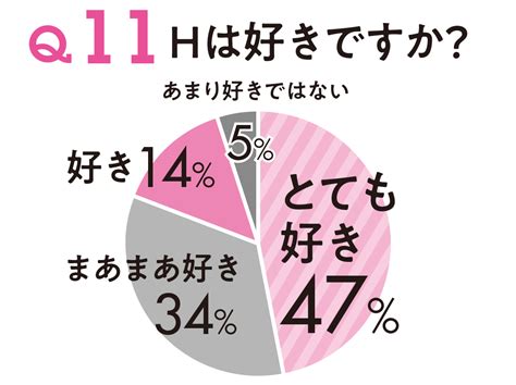 20代女子ってhは好き？ 週に何回してるの？【20歳のリアルセックス】（non No）