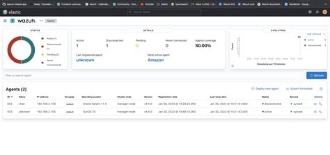 Release 440 Pre Rc1 Kibana Ui Regression Testing · Issue 5180 · Wazuhwazuh Dashboard