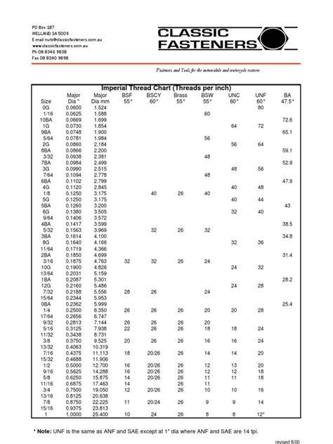 Imperial Thread Size Chart Imperial Screw Thread Calculator Erld