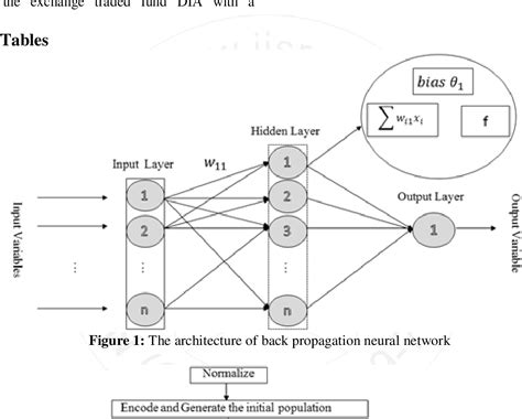 figure 1 from optimized artificial neural network model for the