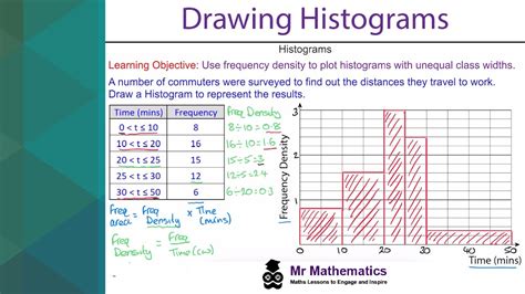 Constructing A Histogram