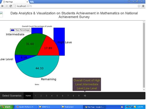 Python 27 Additional Bars While Displaying Pie Chart Inside Iframe