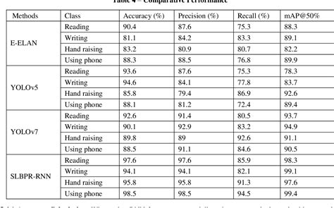 Table 4 From Sequence Modeling With Recurrent Neural Networks Rnns