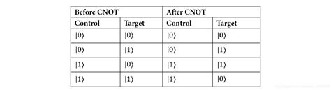 Qiskit Introductionvisulize A Quntum Circuit Csdn博客