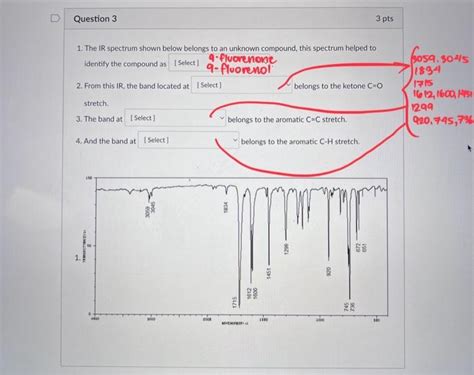 Solved 1 The Ir Spectrum Shown Below Belongs To An Unknown