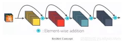 综述：densenet—dense卷积网络（图像分类） Csdn博客