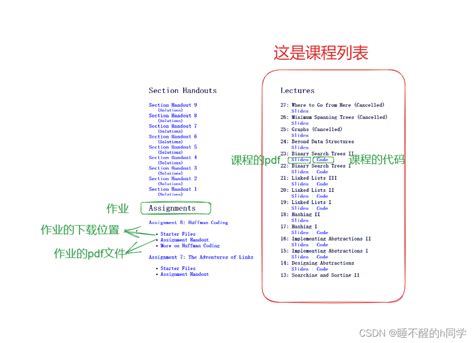 cs106b编程作业指导：调试技巧与实例解析 csdn博客