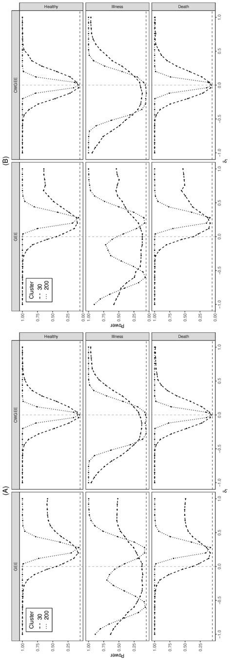 Power Curves For The Hypothesis H 0 δ 1 0 Vs H Download Scientific Diagram