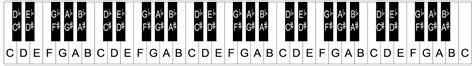 Key Keyboard Chord Diagram Keyboard Piano Key Label