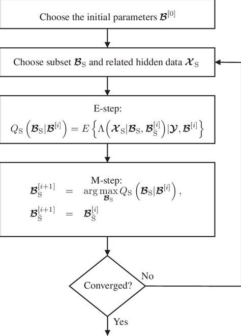 4 Flow Chart Of The Sage Algorithm Download Scientific Diagram