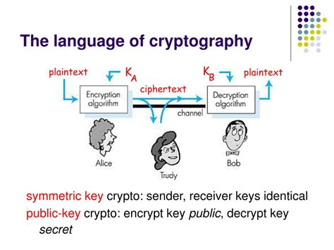 Ppt Upper Osi Layers Powerpoint Presentation Free Download Id 4125801