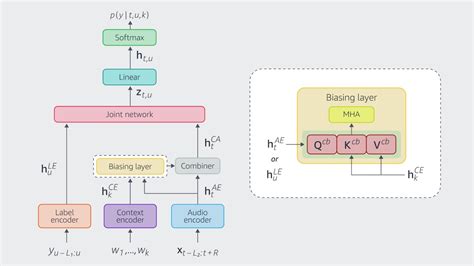 On Device Speech Processing Makes Alexa Faster Lower Bandwidth Amazon Science