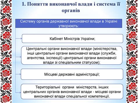 Презентація Виконавча влада