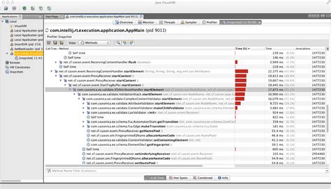 Performance Why Does Java CPU Profile Using Visualvm Show So Many