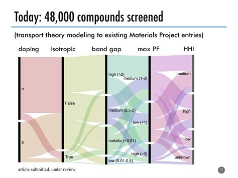 combining density functional theory calculations supercomputing and