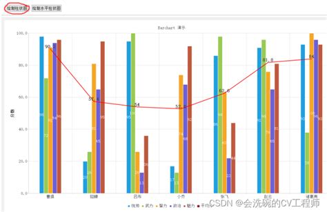 pyqt5可视化 7 饼图和柱状图实操案例 ③柱状图的实现【超详解】 腾讯云开发者社区 腾讯云