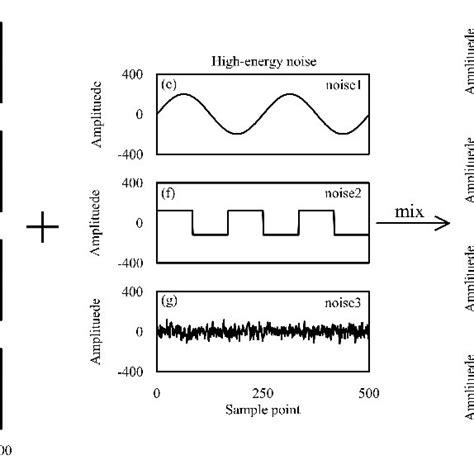 A Ex Data Of The Noise Free Mt Signal B Ey Data Of The Noise Free