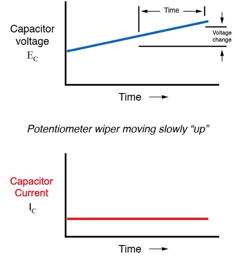 How Does A Capacitor Affect Current