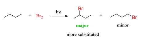 Stereochemistry Of Radical Halogenation With Practice Problems