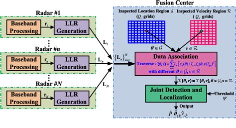 Figure 1 From Joint Detection And Localization Of Multiple Moving