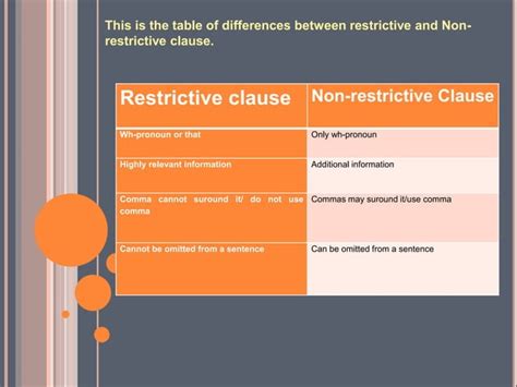 Structure Restrictive [1] Ppt