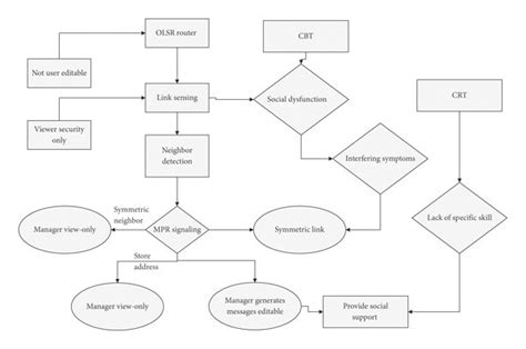 Value Chain Combined With A Virtual Network Mapping Algorithm
