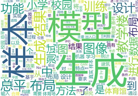 建筑兔零基础自学python记录25实战词云可视化项目——jieba分词3wgeneratestring Csdn博客
