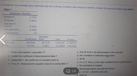 Solved Correlation Your Manager Feels Employee Pay Has A
