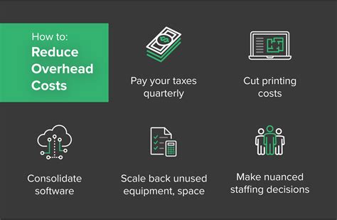 How To Reduce Overhead Cost In Construction 5 Ways