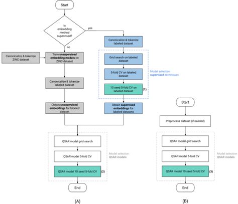 Briefings In Bioinformatics2021 Qsar模型中，传统表征要优于molecular Embedding