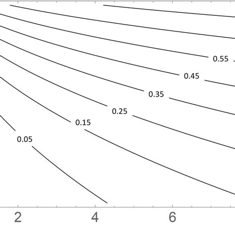 Contours Of Nondimensional Temperature As A Function Of Nondimensional