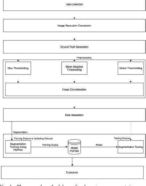 Figure 1 From Garbage Image Segmentation Using Combination Of Thresholding Algorithms And